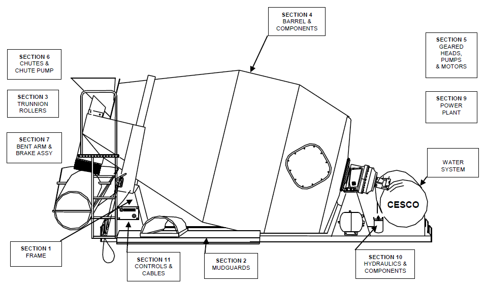 Concrete Mixer Spare Parts Cesco Australia